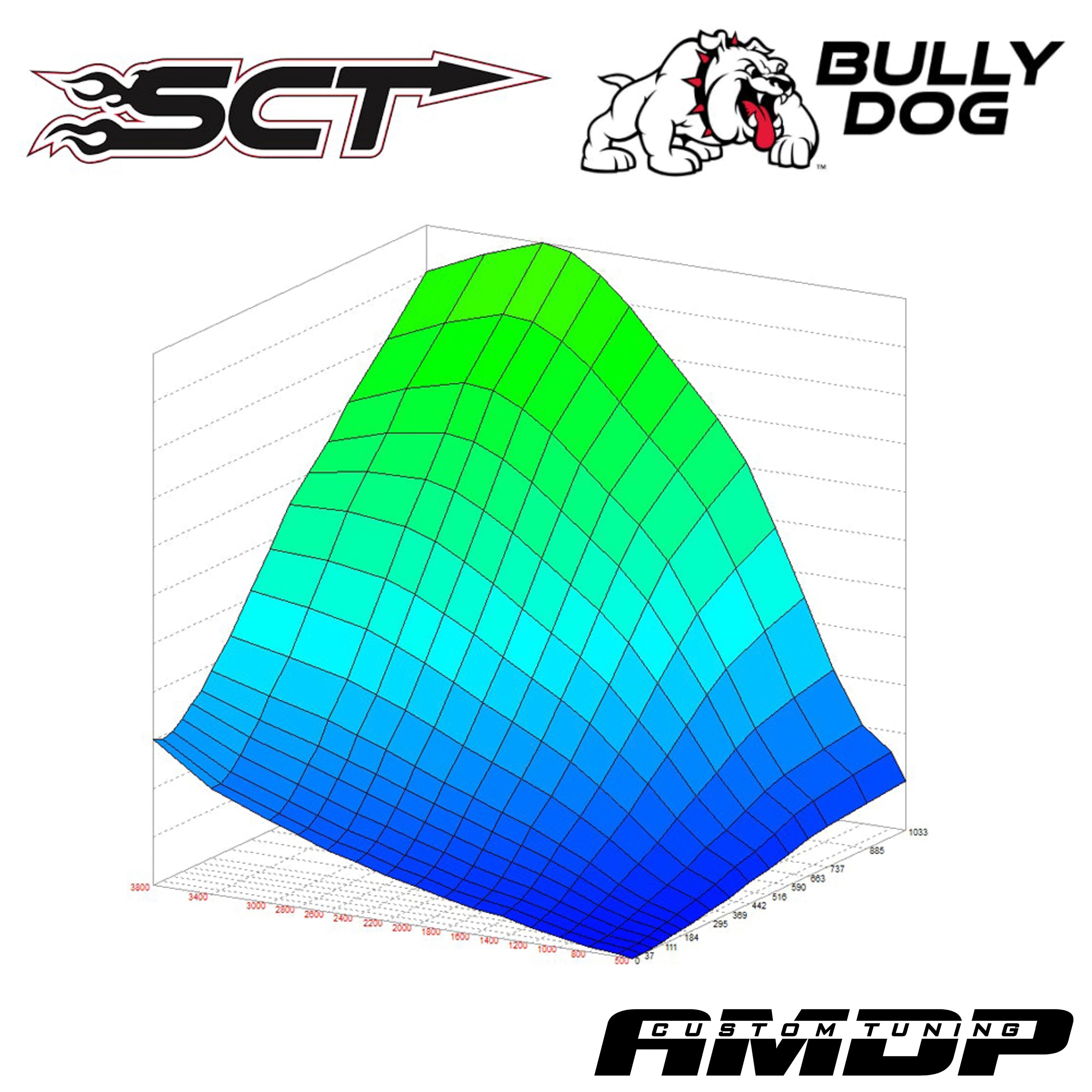AMDP 2011-2019 6.7L Powerstroke SCT X4/Bully Dog BDX Custom Tuning ...